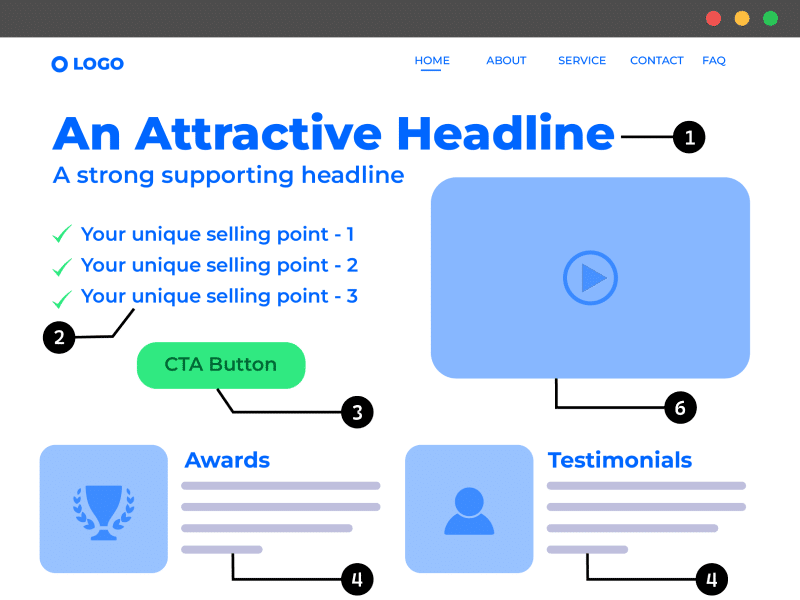 The Ultimate Landing Page Cheatsheet | Hustly