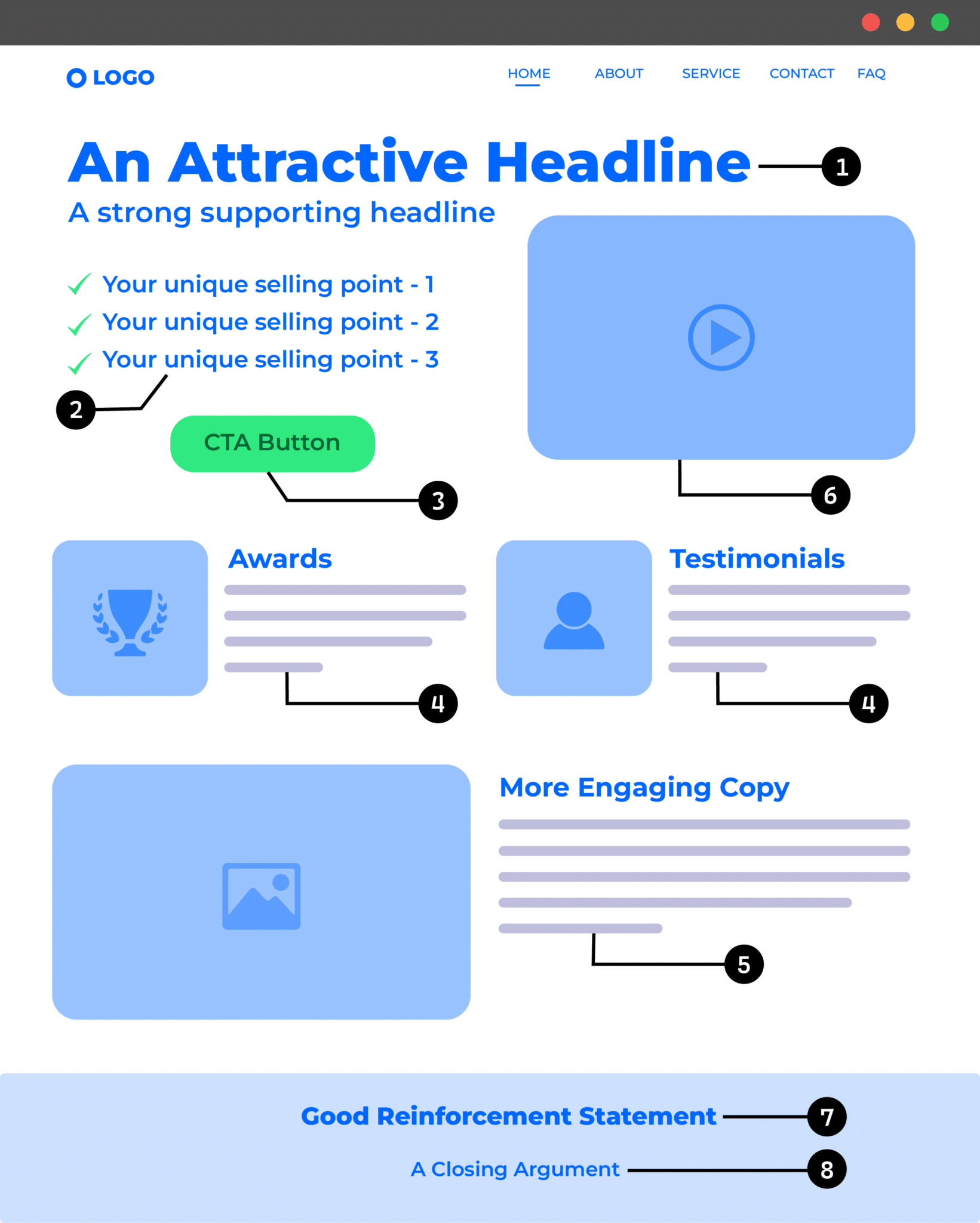 The Ultimate Landing Page Cheatsheet | Hustly